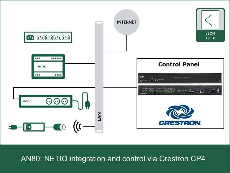 NETIO products a.s. on LinkedIn: #smartpower #automation #netio # ... NETIO products a.s. on LinkedIn: #smartpower #automation #netio # ...