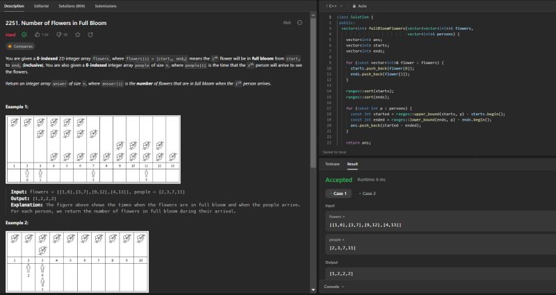 Rohit Kumar on LinkedIn: #100daysofcode #codingchallenge #day22 # ... Rohit Kumar on LinkedIn: #100daysofcode #codingchallenge #day22 # ...