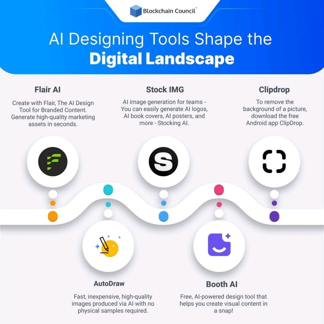 Naman Singla on LinkedIn: #blockchain #blockchaincouncil #ai # ... Naman Singla on LinkedIn: #blockchain #blockchaincouncil #ai # ...