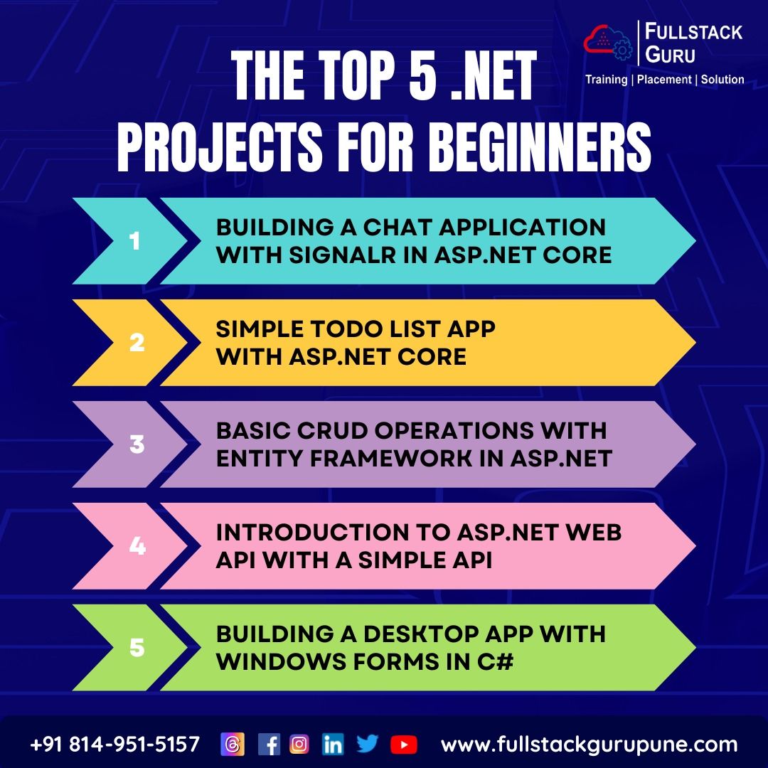 #dotnet #dotnetdeveloper #computerscience #computerengineering ... #dotnet #dotnetdeveloper #computerscience #computerengineering ...
