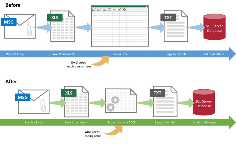When Excel is Too Smart for Its Own Good | Marcus Syben When Excel is Too Smart for Its Own Good | Marcus Syben