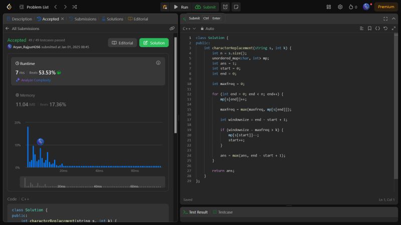 #49allout #dsawithfraz #learnyard #codingjourney #problemsolving ... #49allout #dsawithfraz #learnyard #codingjourney #problemsolving ...