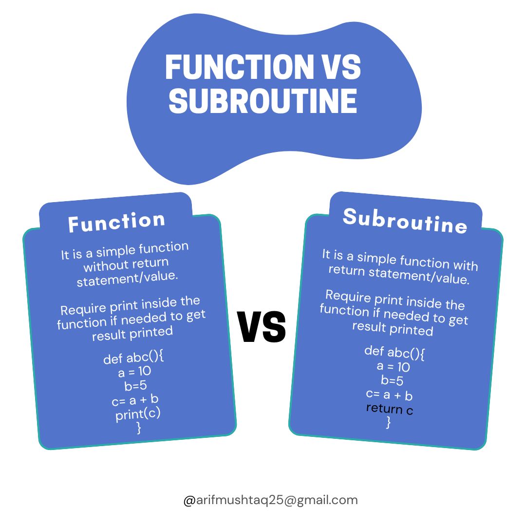 Engr. Hafiz Muhammad Arif Mushtaq on LinkedIn: Function VS Subroutine A ... Engr. Hafiz Muhammad Arif Mushtaq on LinkedIn: Function VS Subroutine A ...