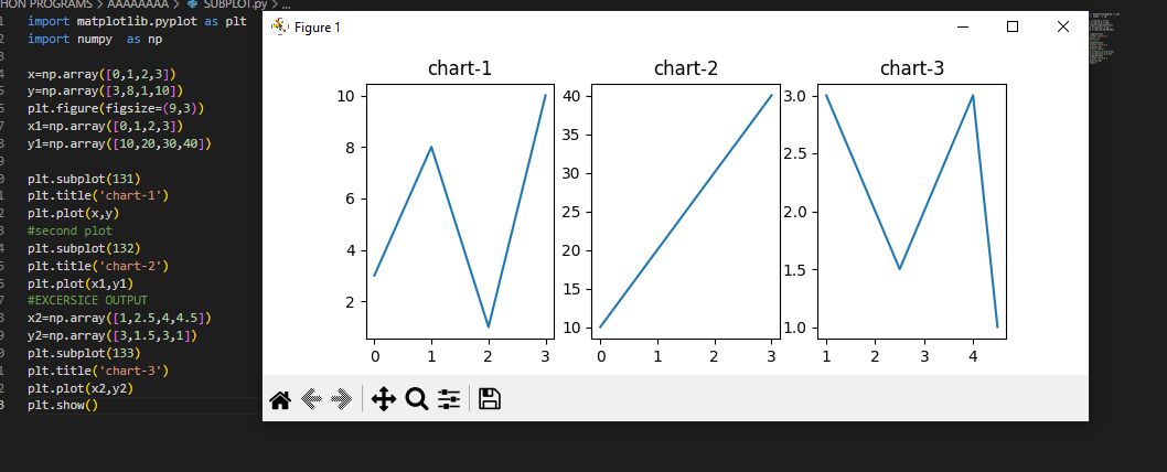 DAGIYA NITESH on LinkedIn: #datavisualization #matplotlib #python DAGIYA NITESH on LinkedIn: #datavisualization #matplotlib #python