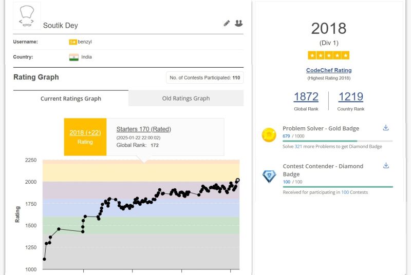 Soutik Dey on LinkedIn: #achievement #codechef #competitiveprogramming ... Soutik Dey on LinkedIn: #achievement #codechef #competitiveprogramming ...