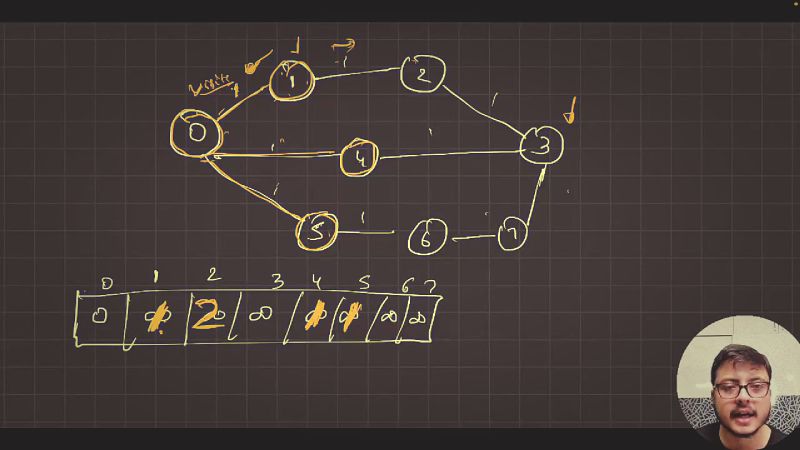 #learning #rohitnegi #dsa #dsacoding #problemsolving #freshers… | Rohit ... #learning #rohitnegi #dsa #dsacoding #problemsolving #freshers… | Rohit ...