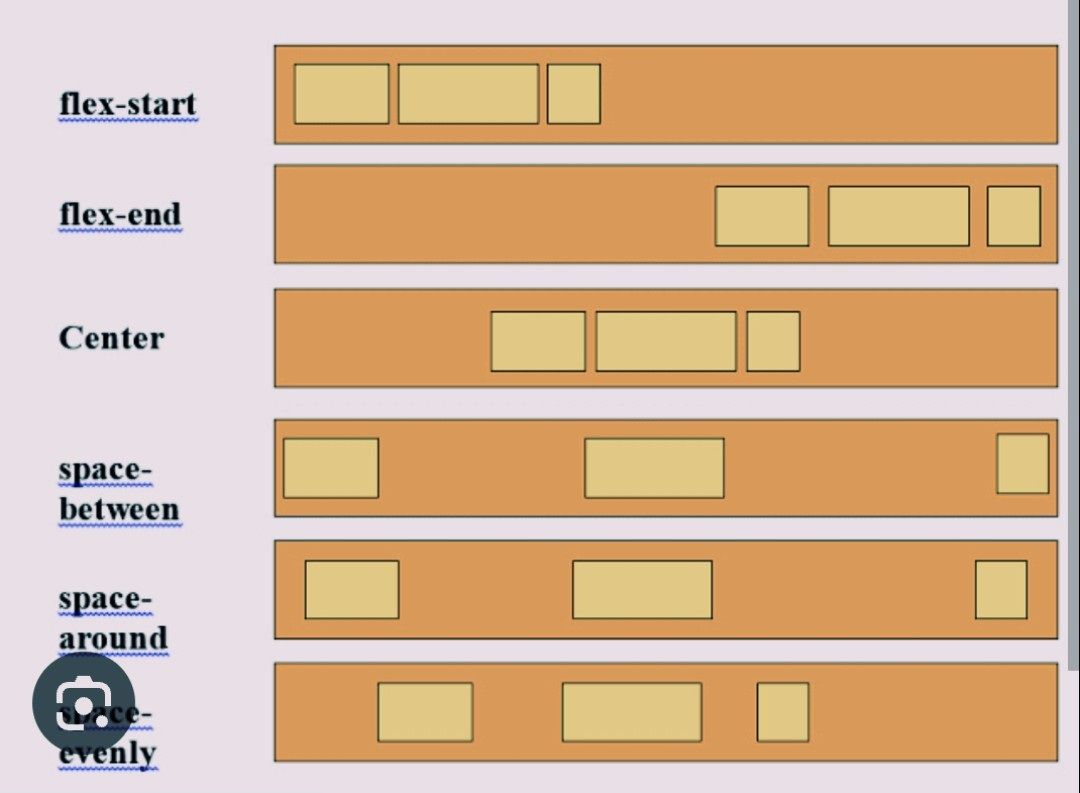 Utkarsh Saini on LinkedIn: #flexbox #css #codewithharry #flexbox #css # ... Utkarsh Saini on LinkedIn: #flexbox #css #codewithharry #flexbox #css # ...