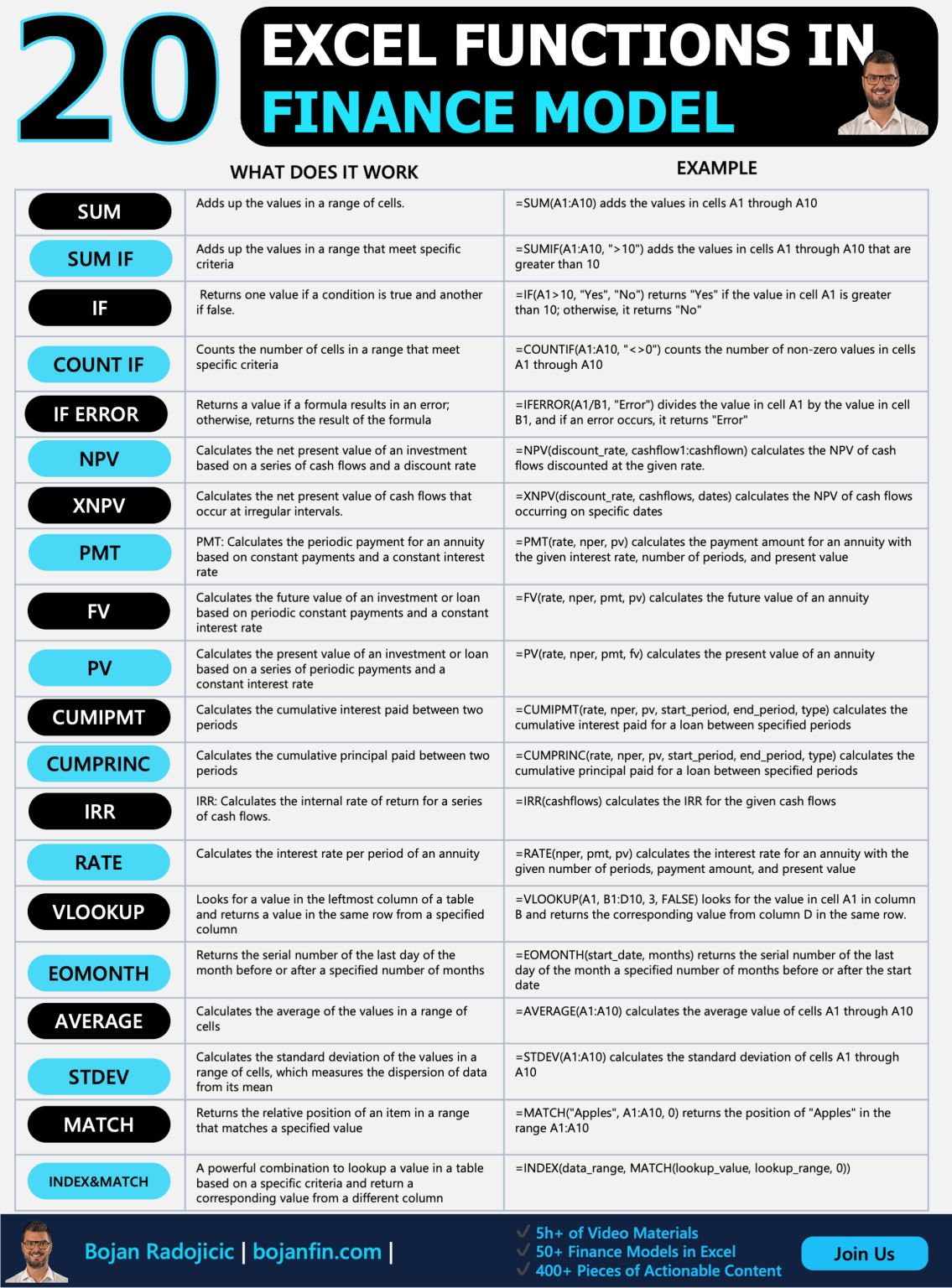 Bojan Radojicic on LinkedIn: Top excel functions for financial modelers ... Bojan Radojicic on LinkedIn: Top excel functions for financial modelers ...