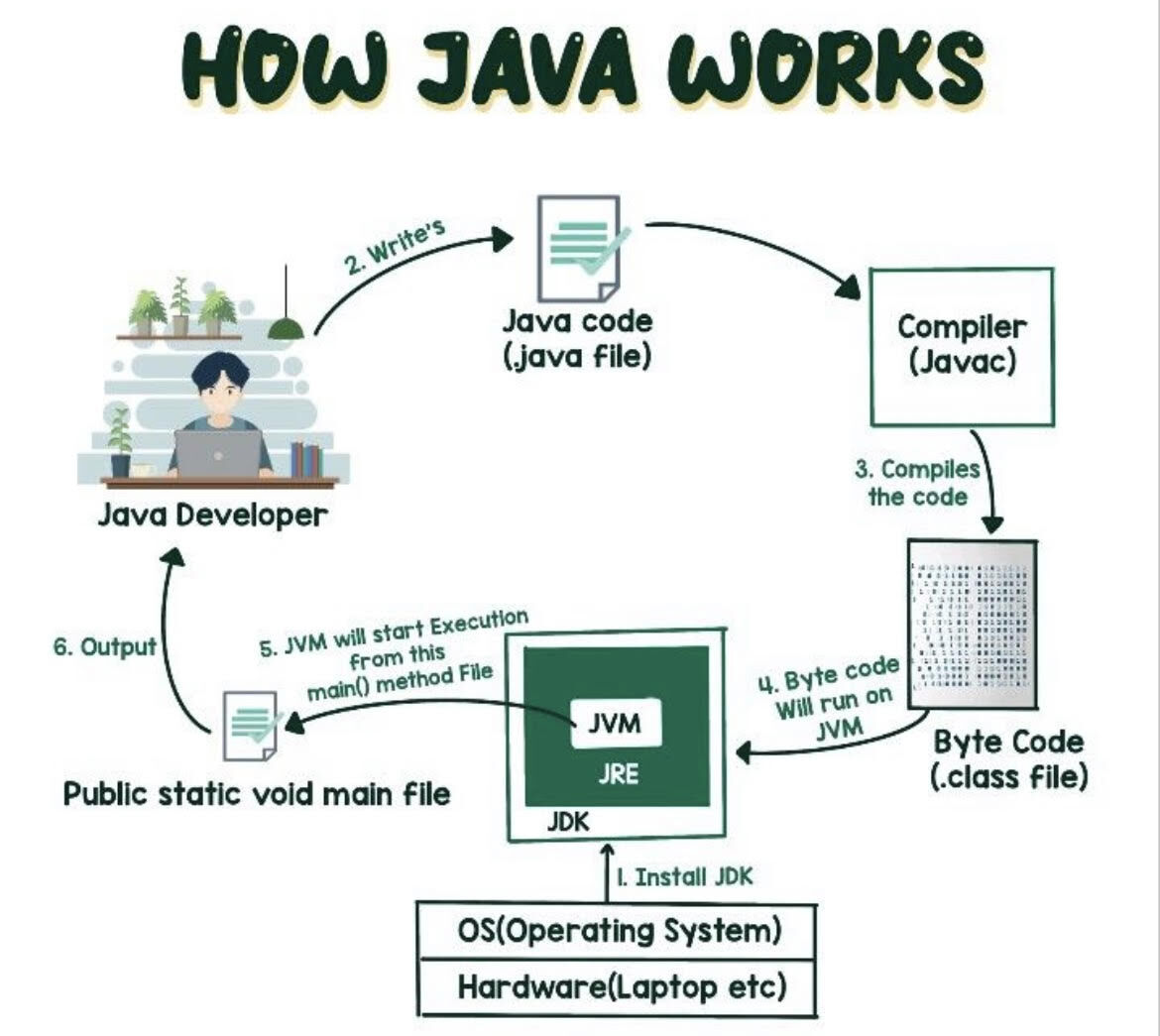 Vikash Singh on LinkedIn: #java #webdevelopment #javadeveloper # ... Vikash Singh on LinkedIn: #java #webdevelopment #javadeveloper # ...