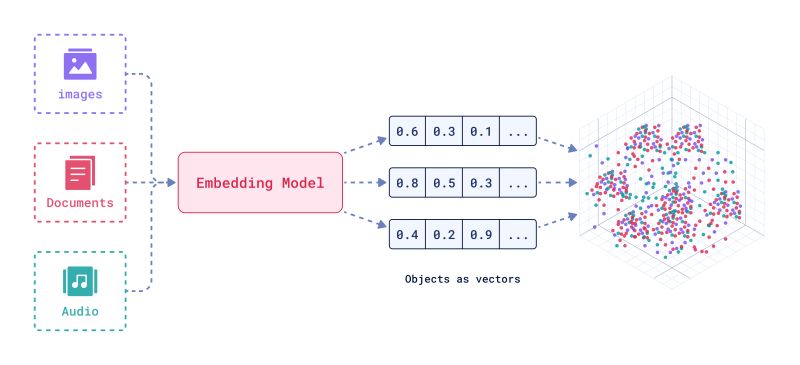 Avinash Sharma on LinkedIn: #machinelearning #ai #deeplearning # ... Avinash Sharma on LinkedIn: #machinelearning #ai #deeplearning # ...