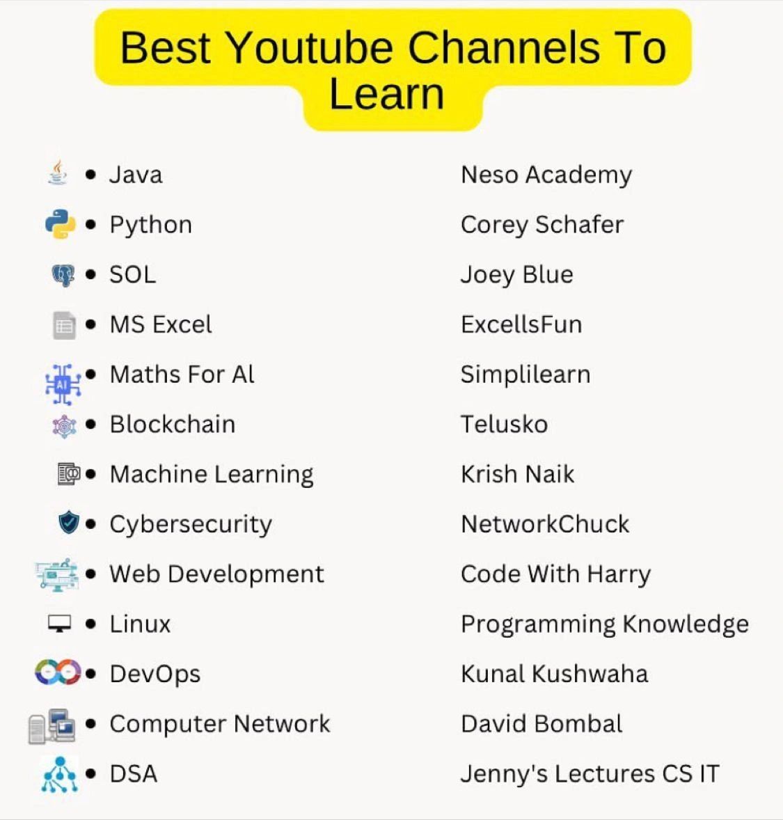 Manish Kumar Shah on LinkedIn: #youtube #learning #free #linkedin #like ... Manish Kumar Shah on LinkedIn: #youtube #learning #free #linkedin #like ...