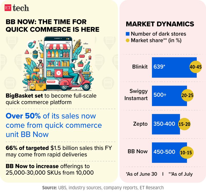 ETtech on LinkedIn: #exclusive ETtech on LinkedIn: #exclusive
