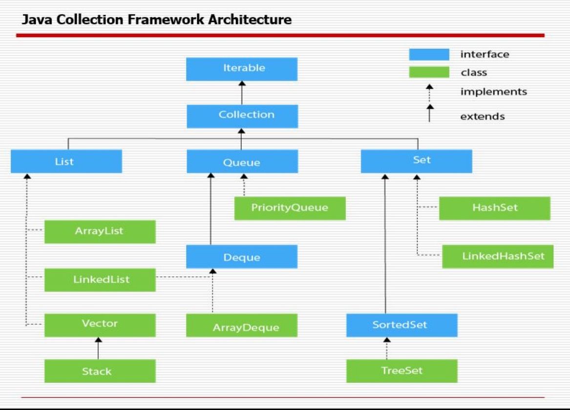 #automationtesting #javacollections #selenium #cucumber #apitesting ... #automationtesting #javacollections #selenium #cucumber #apitesting ...