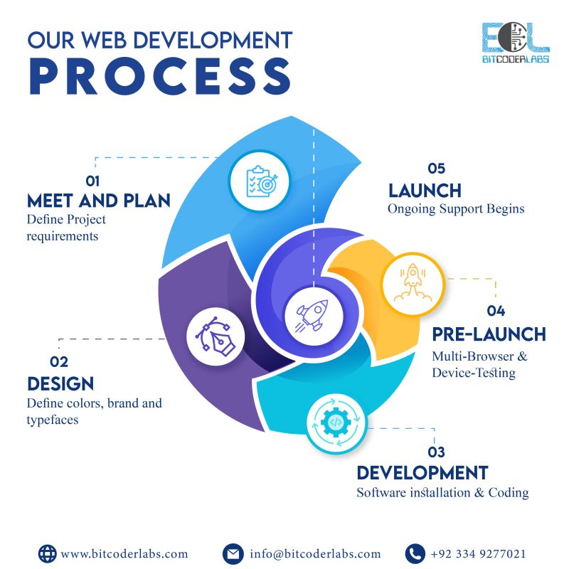 Mian Dawood on LinkedIn: #coding #design #javascript #css # ... Mian Dawood on LinkedIn: #coding #design #javascript #css # ...