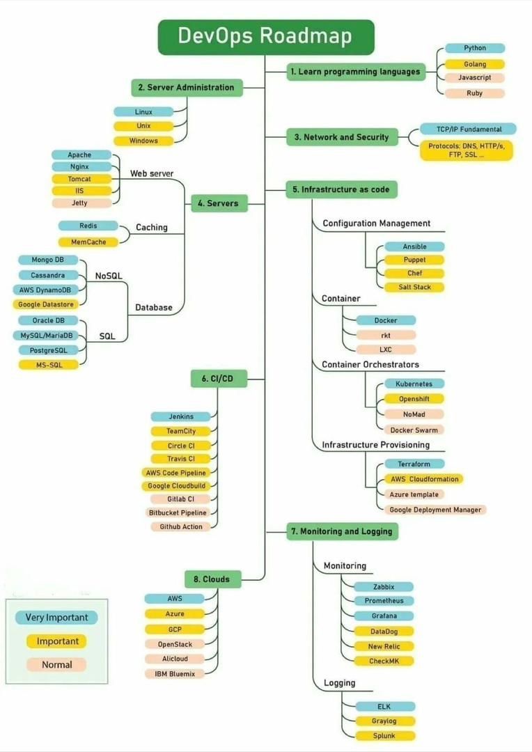 1) Linux : Basic Linux commands are necessary before jumping into shell ... 1) Linux : Basic Linux commands are necessary before jumping into shell ...