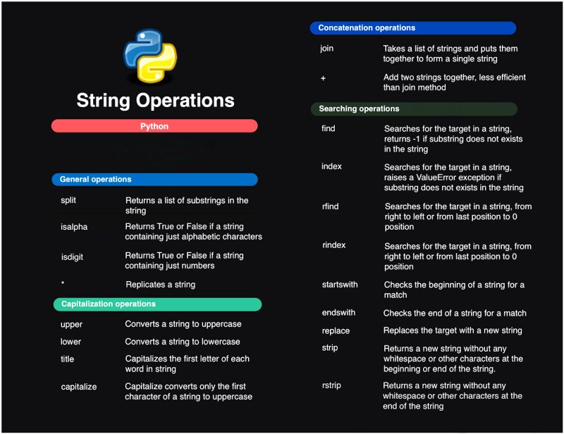 #21daysofpython #datascience #pythonmastery #stringmanipulation ... #21daysofpython #datascience #pythonmastery #stringmanipulation ...