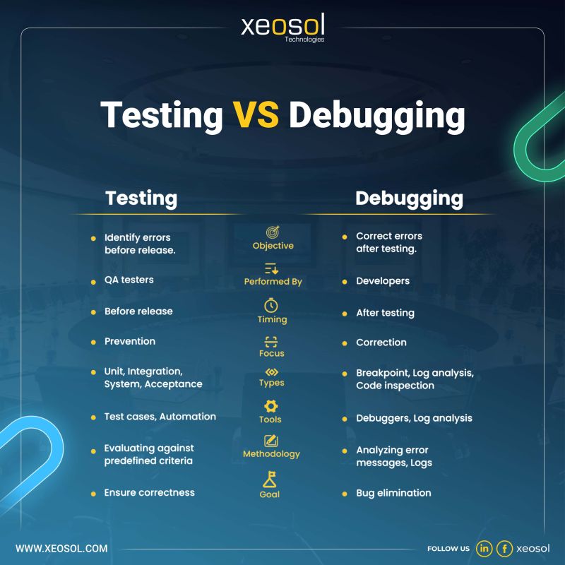 What is Testing and Debugging? | XEOSOL posted on the topic | LinkedIn What is Testing and Debugging? | XEOSOL posted on the topic | LinkedIn