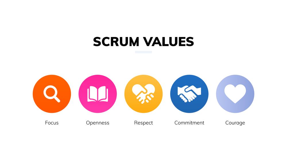Agile Scrum: Values and Values | Alaeddine OUNI posted on the topic ... Agile Scrum: Values and Values | Alaeddine OUNI posted on the topic ...