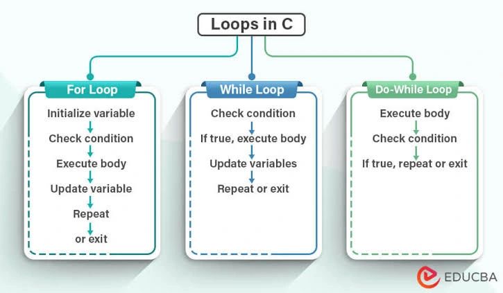 Erum naz on LinkedIn: LOOP'S TYPE IN JAVASCRIPT Erum naz on LinkedIn: LOOP'S TYPE IN JAVASCRIPT