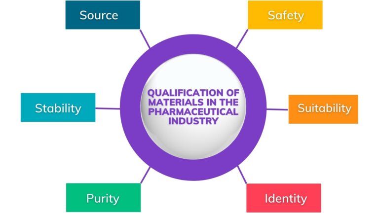 Ali Nasrollahpour on LinkedIn: Qualification of Materials in the ... Ali Nasrollahpour on LinkedIn: Qualification of Materials in the ...