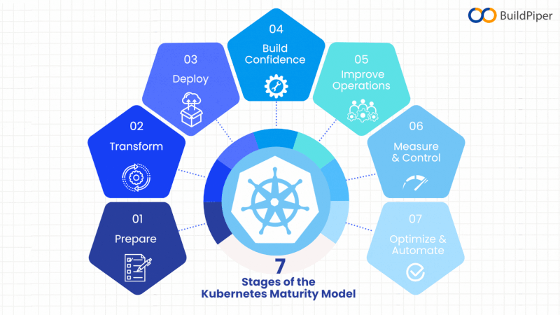 Buildpiper - By Opstree on LinkedIn: #devops #devsecops #cloud # ... Buildpiper - By Opstree on LinkedIn: #devops #devsecops #cloud # ...