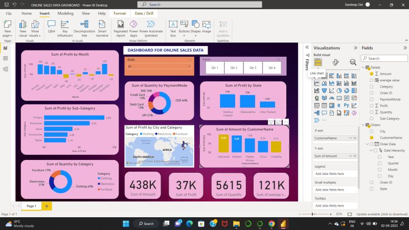 Sandeep Kumar Giri on LinkedIn: #dataanalysis Sandeep Kumar Giri on LinkedIn: #dataanalysis