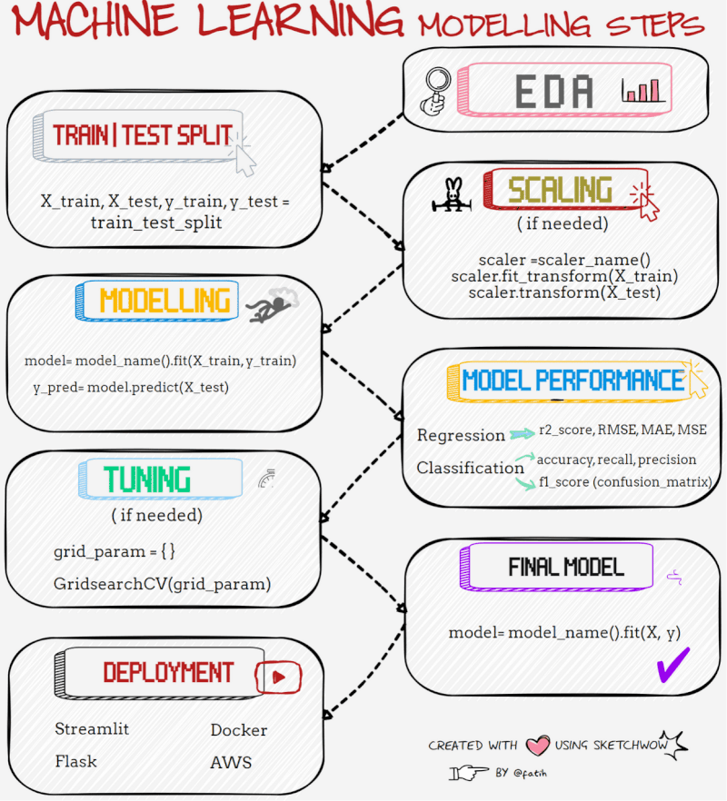 Fatih Hattatoglu, PhD on LinkedIn: #machinelearning #datascience Fatih Hattatoglu, PhD on LinkedIn: #machinelearning #datascience