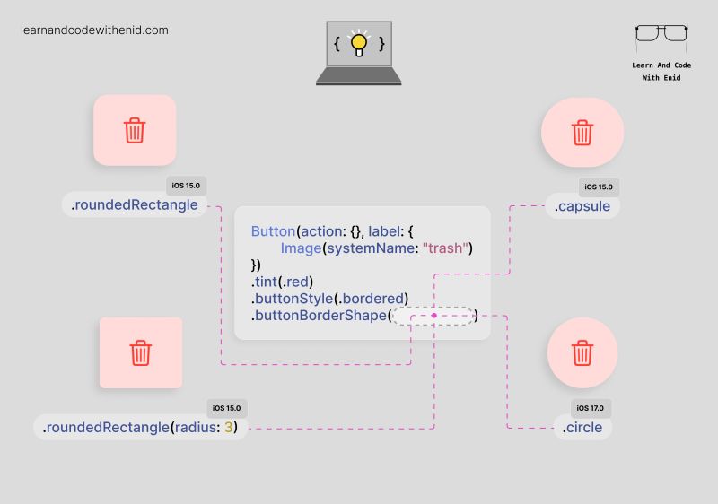 Learn And Code With Enid on LinkedIn: Button border shapes in SwiftUIđź’ˇ ... Learn And Code With Enid on LinkedIn: Button border shapes in SwiftUIđź’ˇ ...