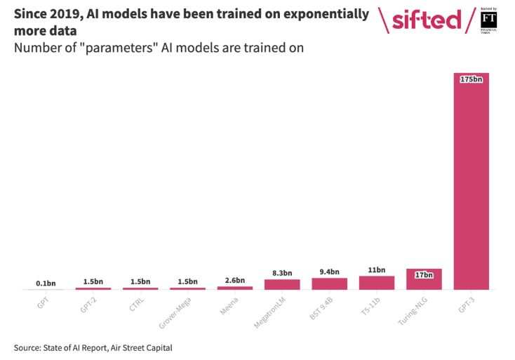 #ai #languagemodels #chatgpt #openai | Ivo Božić #ai #languagemodels #chatgpt #openai | Ivo Božić