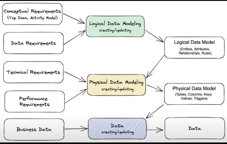 Vivek Kumar on LinkedIn: Understanding the importance of data modelling ... Vivek Kumar on LinkedIn: Understanding the importance of data modelling ...