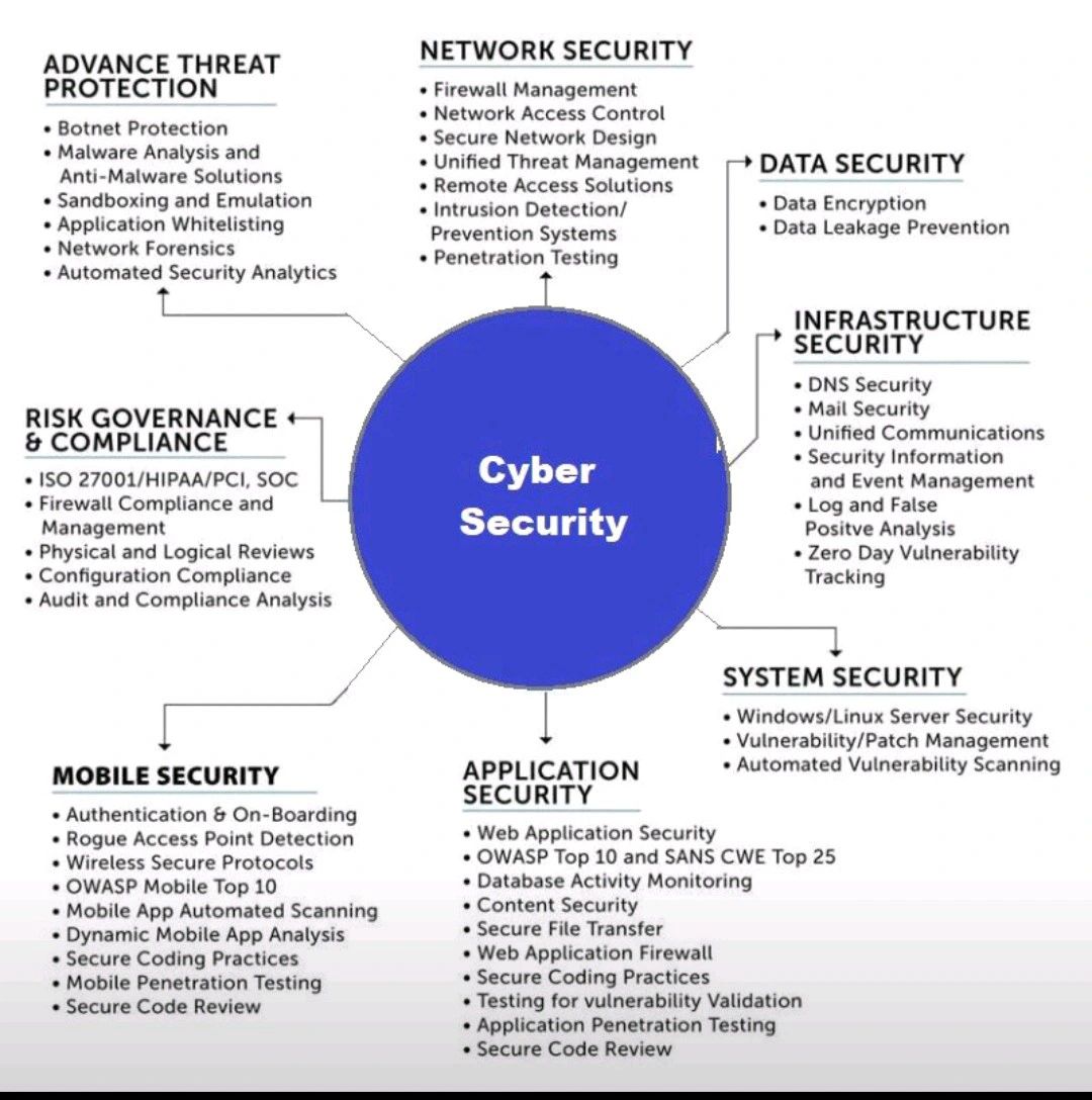 AMIT KUMAR MADDHESHIYA on LinkedIn: Cyber Security AMIT KUMAR MADDHESHIYA on LinkedIn: Cyber Security