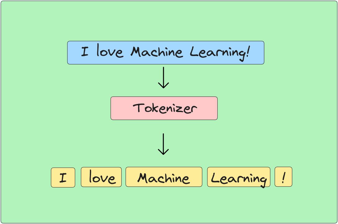 #nlp #ai #tokenization #machinelearning #datascience #techinnovation ... #nlp #ai #tokenization #machinelearning #datascience #techinnovation ...