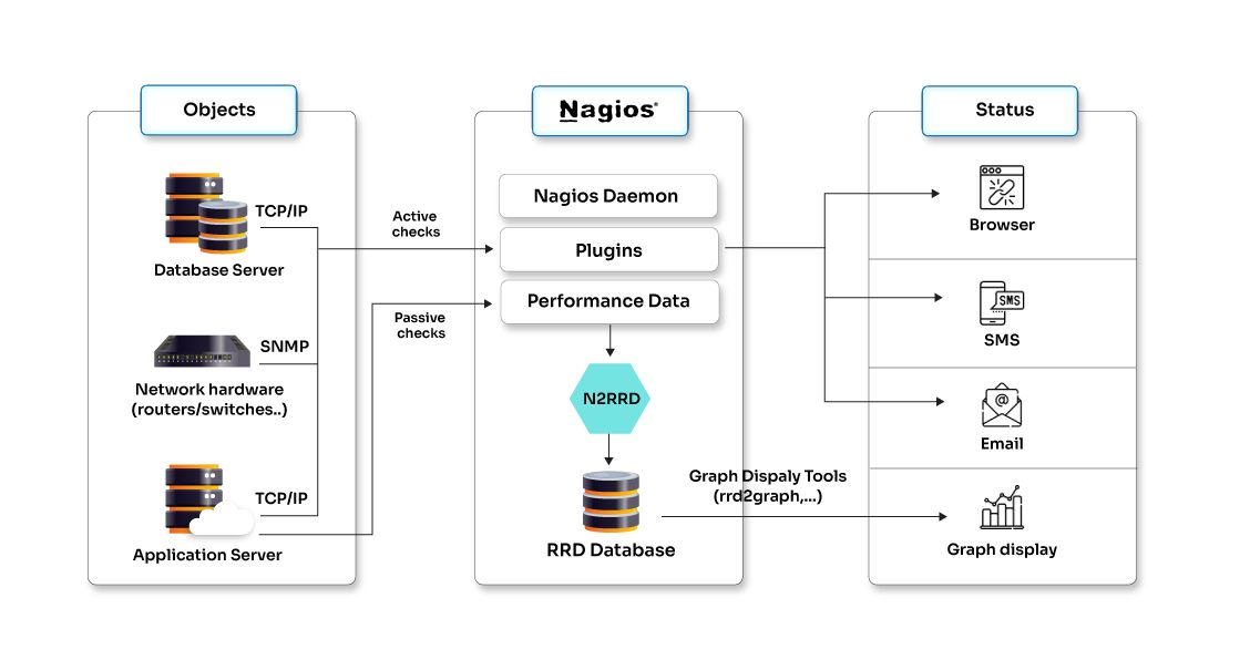 Opcito Technologies on LinkedIn: Nagios for monitoring on-premises ... Opcito Technologies on LinkedIn: Nagios for monitoring on-premises ...