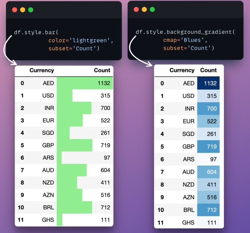 Samson O. Sanyaolu on LinkedIn: #python #datascience #pandas #html # ... Samson O. Sanyaolu on LinkedIn: #python #datascience #pandas #html # ...