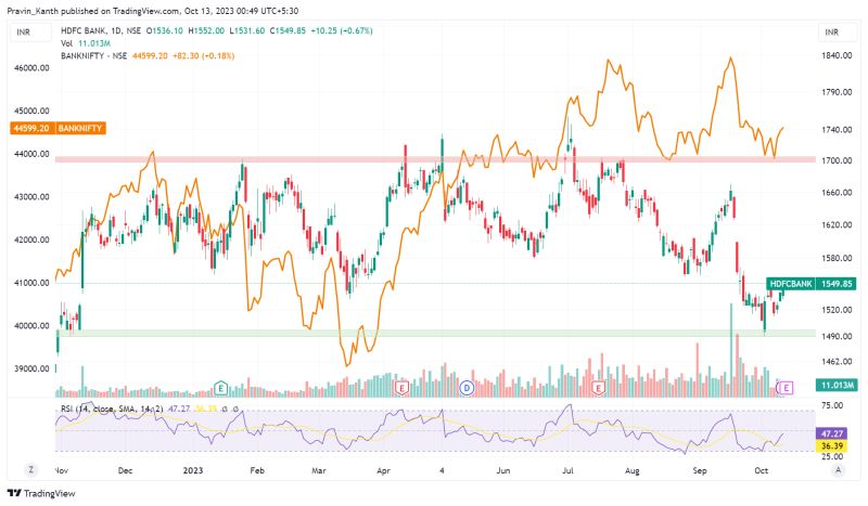 Pravin Kanth on LinkedIn: #hdfcbank #investment #cpi #inflation #india ... Pravin Kanth on LinkedIn: #hdfcbank #investment #cpi #inflation #india ...