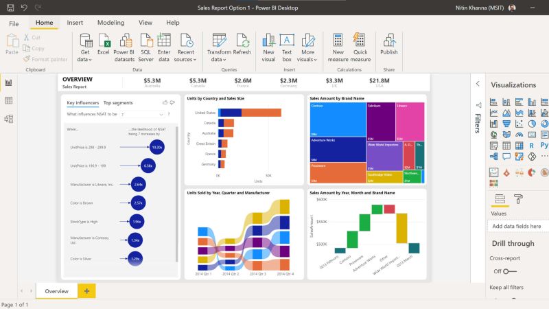 Paras Chauhan på LinkedIn: #powerbi #dataanalysis #visualization #sql # ... Paras Chauhan på LinkedIn: #powerbi #dataanalysis #visualization #sql # ...