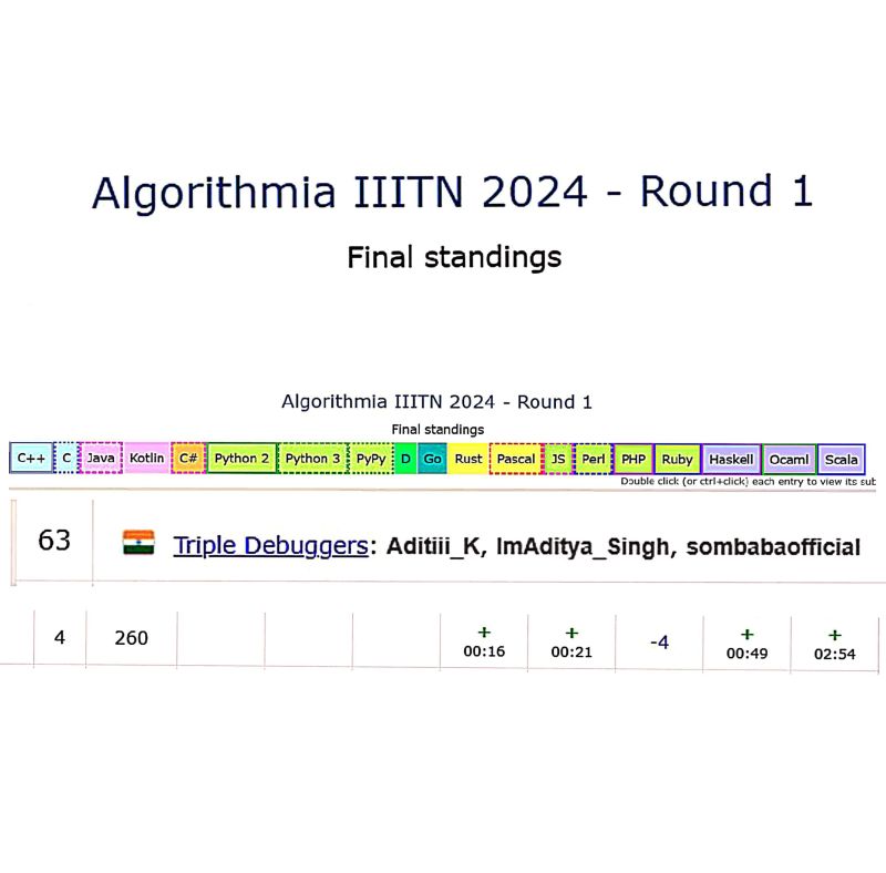 Aditi Kumari on LinkedIn: #codingcontest #teamwork #tripledebugger # ... Aditi Kumari on LinkedIn: #codingcontest #teamwork #tripledebugger # ...