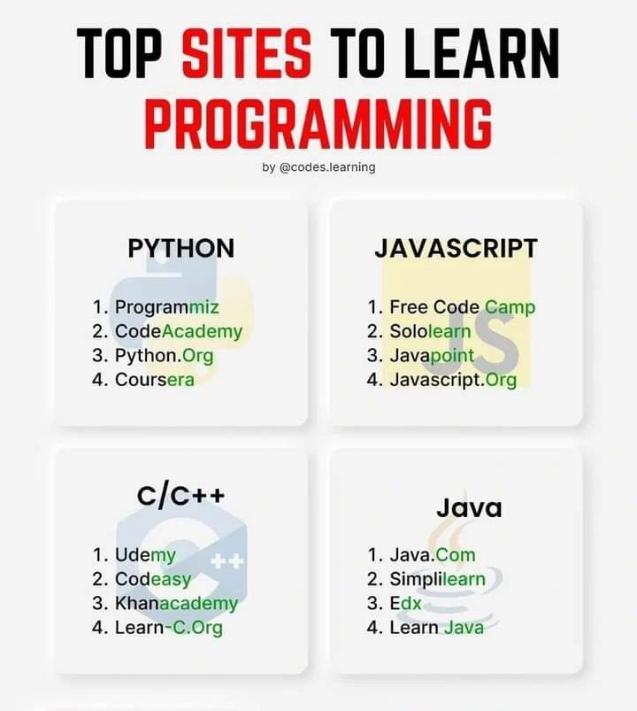 Syed Abdul Momin on LinkedIn: #webspace4u #programming #coding # ... Syed Abdul Momin on LinkedIn: #webspace4u #programming #coding # ...