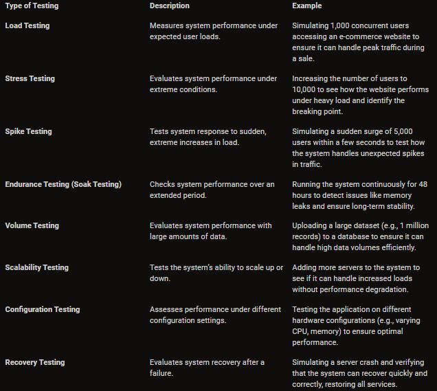 Tarek El Shafei on LinkedIn: Performance Testing Types # ... Tarek El Shafei on LinkedIn: Performance Testing Types # ...