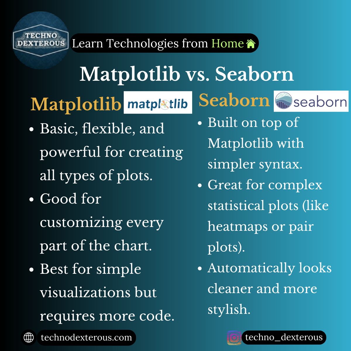 TechnoDexterous on LinkedIn: Matplotlib vs Seaborn: Unveiling the Key ... TechnoDexterous on LinkedIn: Matplotlib vs Seaborn: Unveiling the Key ...