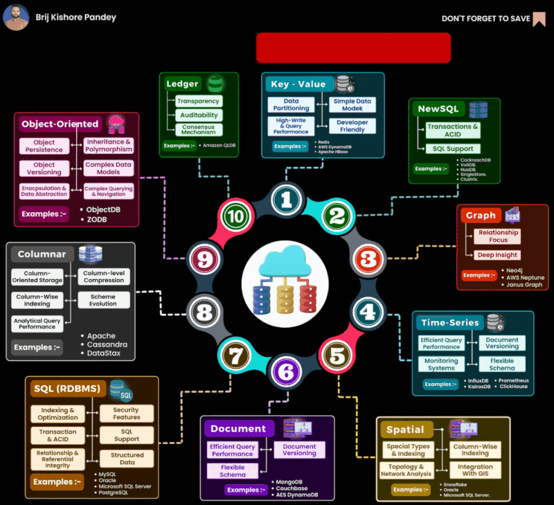 What are DATABASES? | Mamta Acharya posted on the topic | LinkedIn What are DATABASES? | Mamta Acharya posted on the topic | LinkedIn