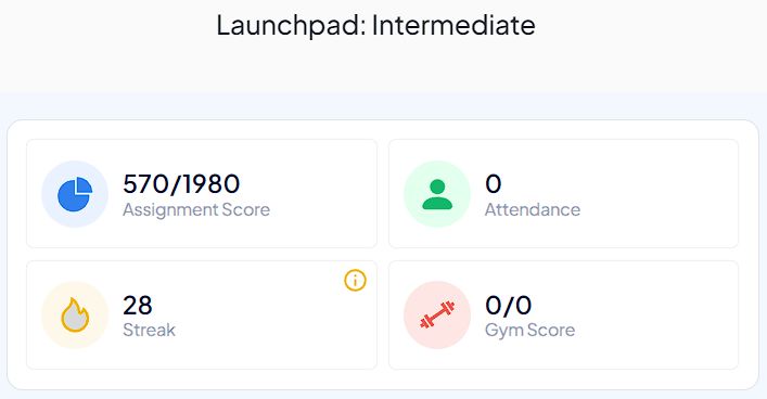 Harsh Vardhan Pandey on LinkedIn: #day28 #100daysofcodechallenge ... Harsh Vardhan Pandey on LinkedIn: #day28 #100daysofcodechallenge ...