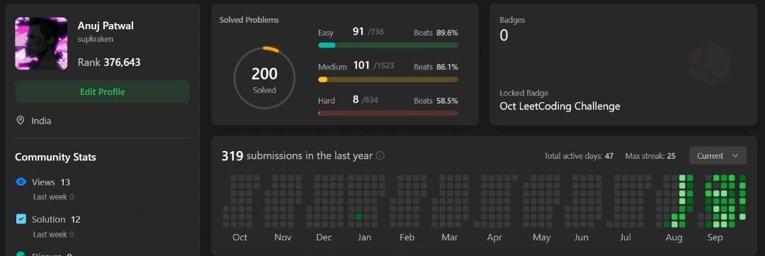 Anuj Patwal on LinkedIn: #codingjourney #leetcode #problemsolving #dsa Anuj Patwal on LinkedIn: #codingjourney #leetcode #problemsolving #dsa