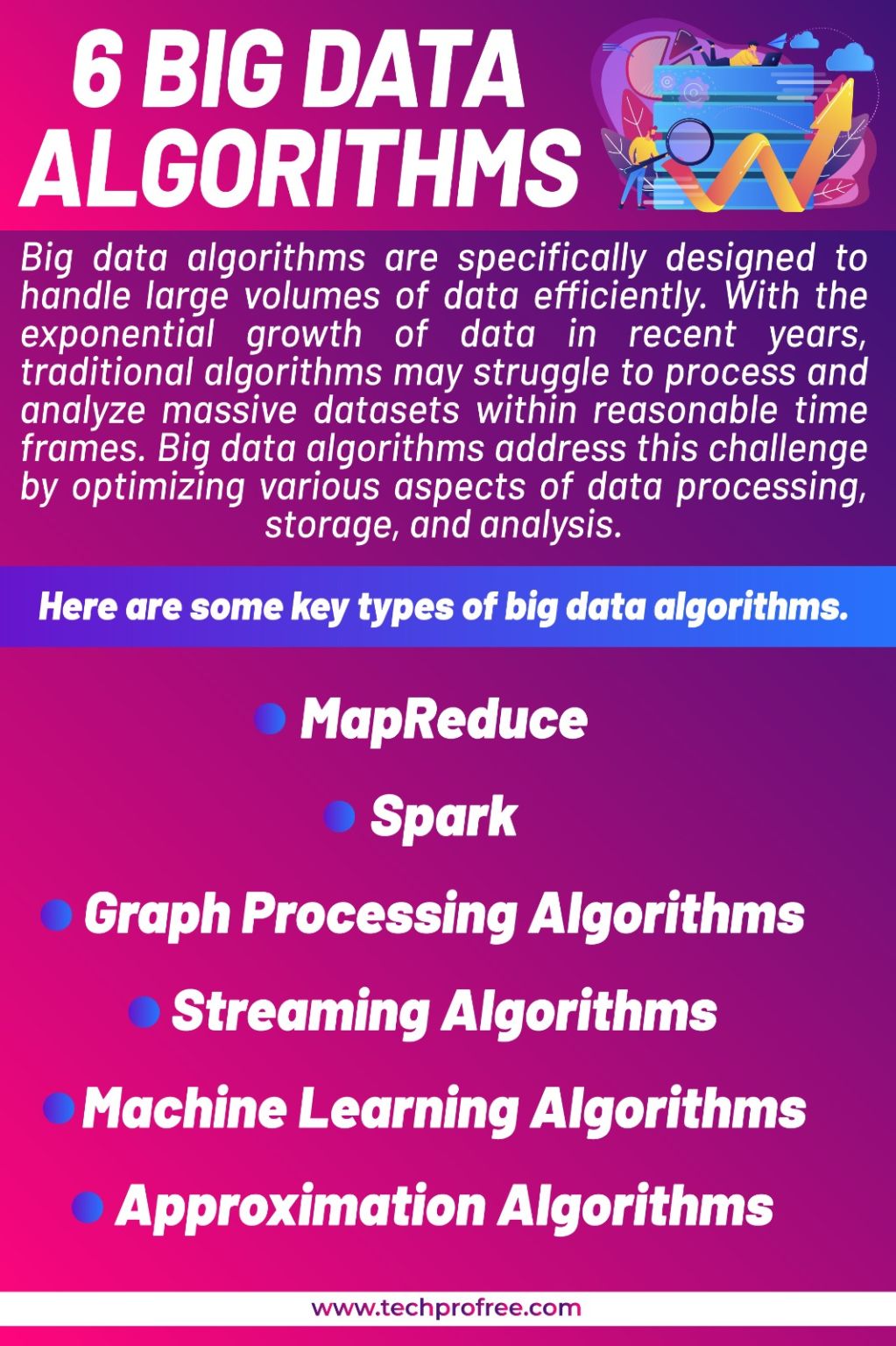 #bigdata #algorithms #topalgorithms #techprofree | Techpro Free #bigdata #algorithms #topalgorithms #techprofree | Techpro Free