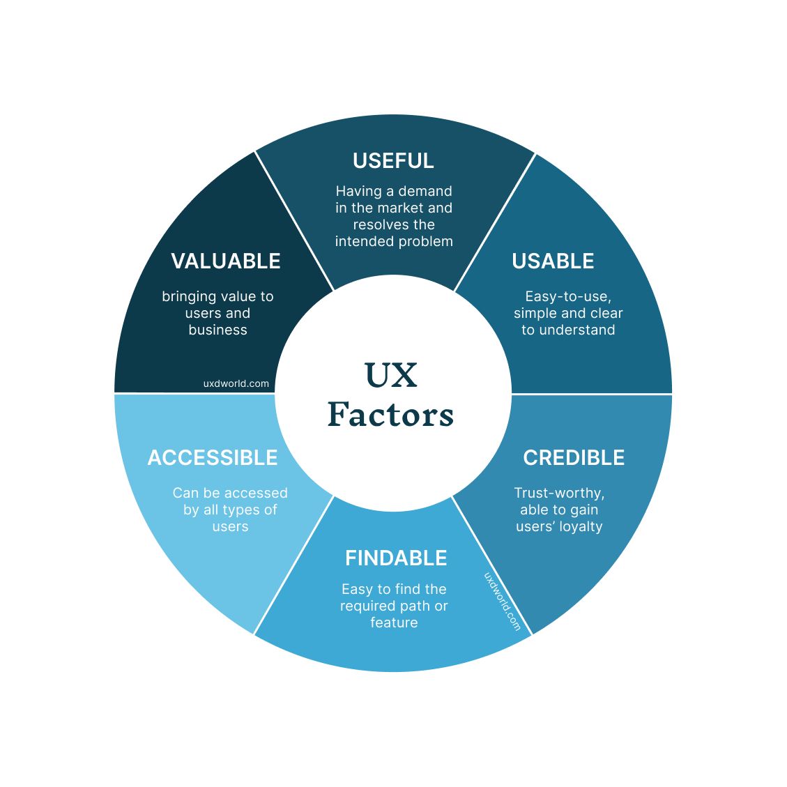 UX World on LinkedIn: 6 Important Factors that Influence UX Design 1️⃣ ... UX World on LinkedIn: 6 Important Factors that Influence UX Design 1️⃣ ...