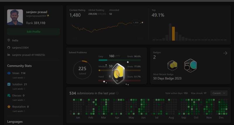 LeetCode celebrates a year of growth | Sanjeev Prasad posted on the ... LeetCode celebrates a year of growth | Sanjeev Prasad posted on the ...