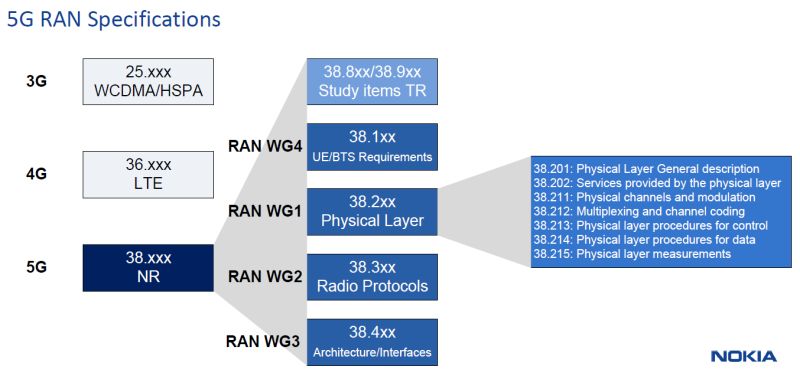 telecomhall on LinkedIn: List of Important 3GPP Specifications telecomhall on LinkedIn: List of Important 3GPP Specifications