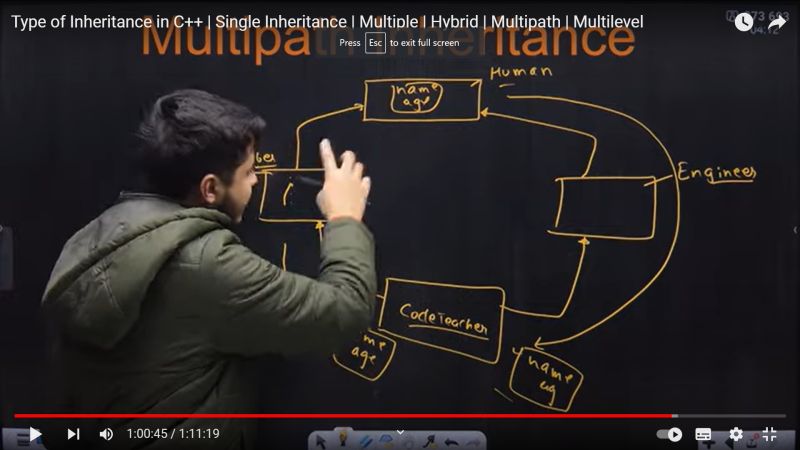 Deepanshu Rathore on LinkedIn: #codingjourney #inheritancemastery # ... Deepanshu Rathore on LinkedIn: #codingjourney #inheritancemastery # ...