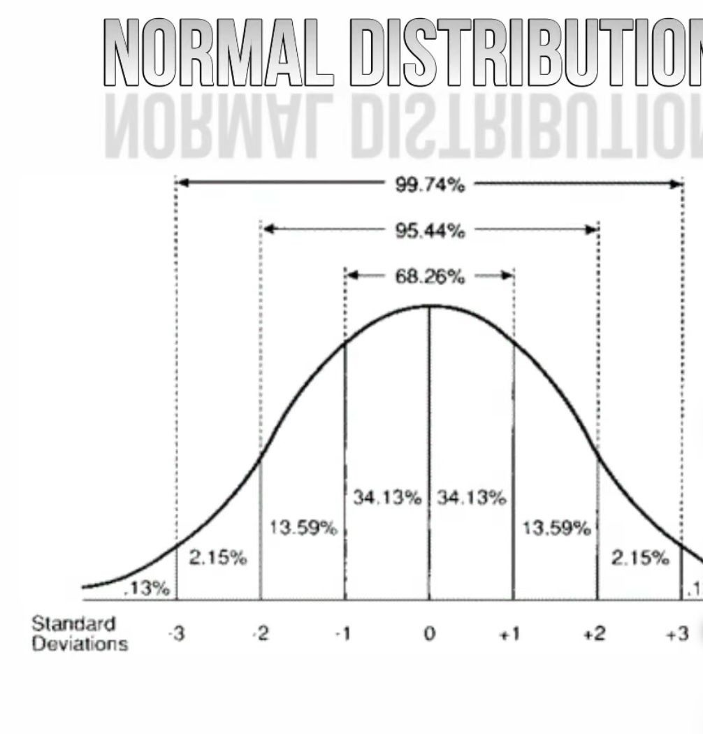 #mathtutor #ibmaths #normaldistribution #zscores #education #ibmaths ... #mathtutor #ibmaths #normaldistribution #zscores #education #ibmaths ...