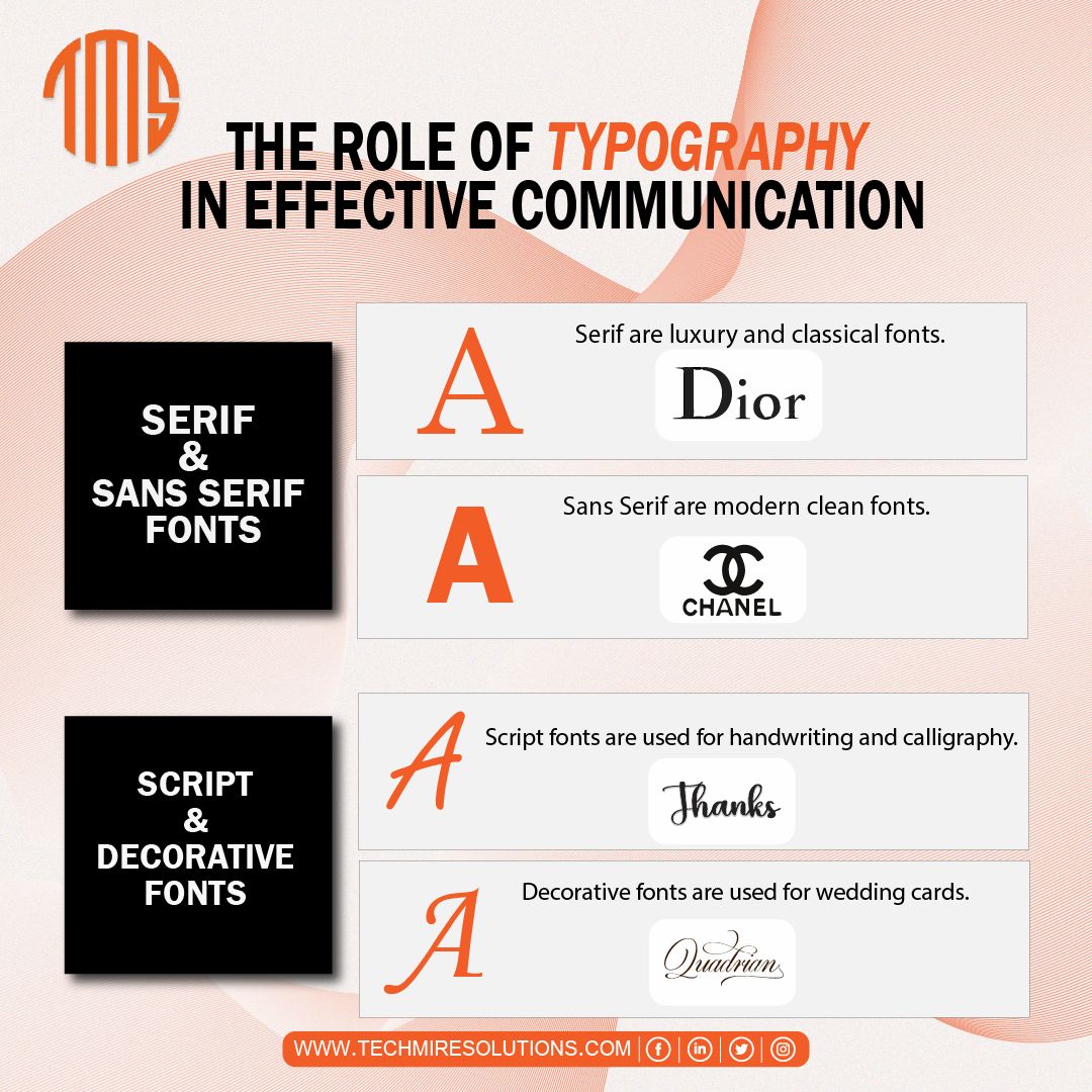 Techmire Solutions on LinkedIn: #typographymatters # ... Techmire Solutions on LinkedIn: #typographymatters # ...